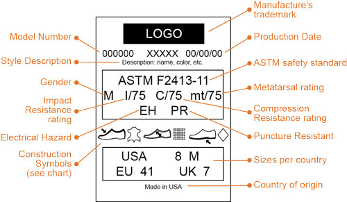 ASTM 2413 چیست؟ | یحیی برند